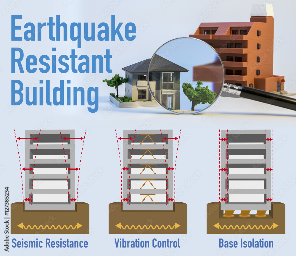 earthquake resistant structure contrast diagram, Seismic Resistance ... earthquake resistant structure contrast diagram, Seismic Resistance ...