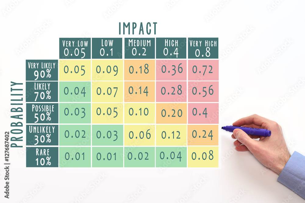 Probability and Impact Matrix Stock Photo | Adobe Stock