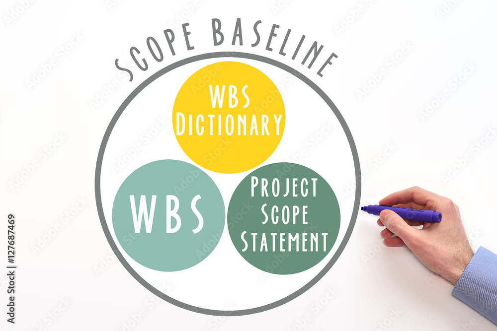 Scope baseline. WBS, WBS dictionary, project scope statement Stock ...
