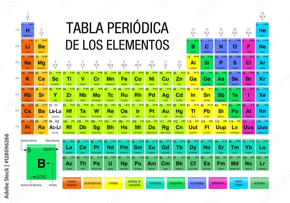 TABLA PERIODICA DE LOS ELEMENTOS -Periodic Table of Elements in Spanish ...