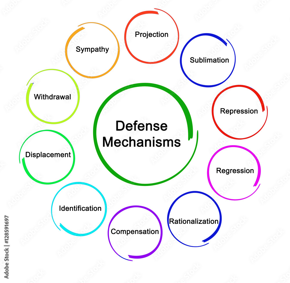 defence mechanisms Stock Illustration | Adobe Stock