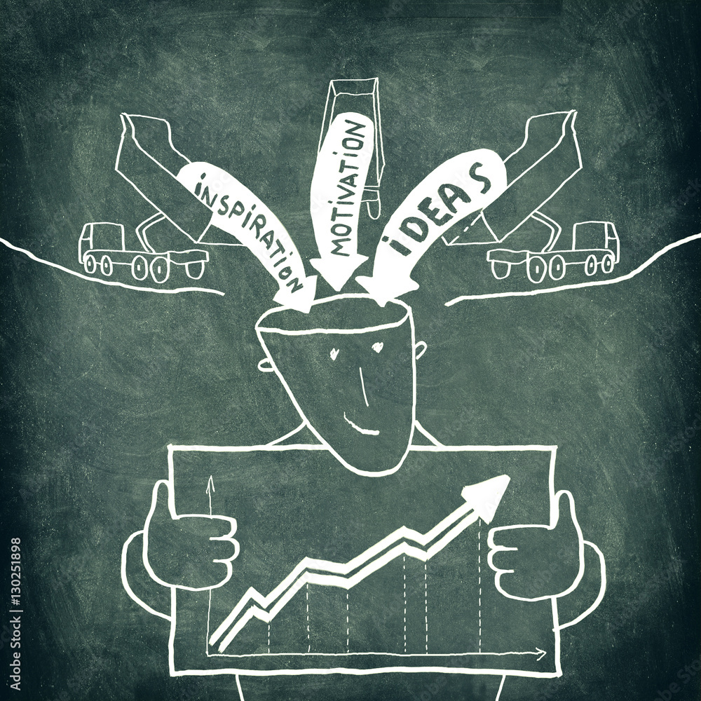 A best results concept. This drawing shows how inspiration, motivation ...