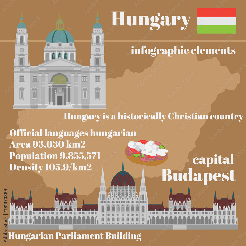 Hungarian City sights in Budapest. Hungary Landmark Travel And Journey ...