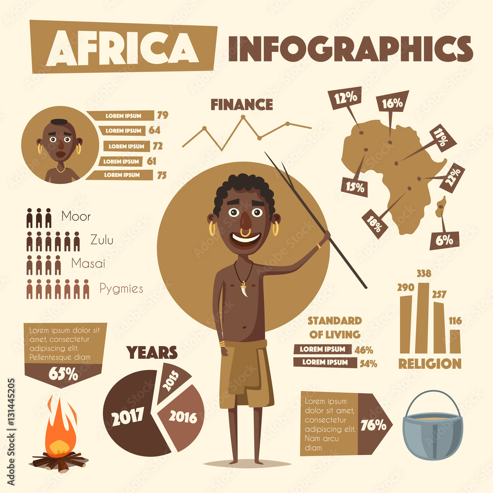Africa infographics. Indigenous south American. Cartoon vector ...