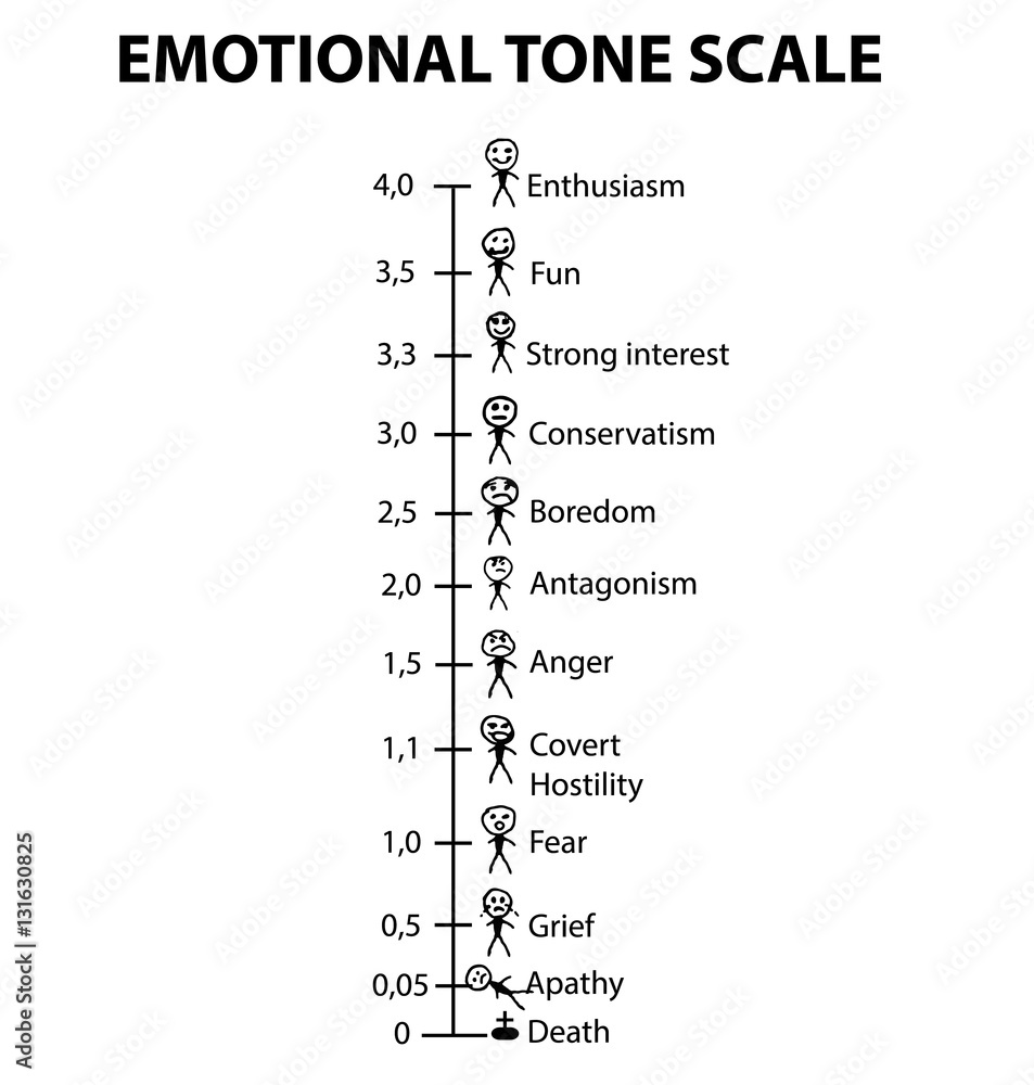 Emotional Tone Scale. Smilies men. Infographics. Vector illustration on ...