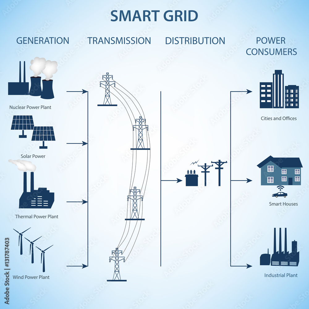 Smart Grid concept Industrial and smart grid devices in a connected ...
