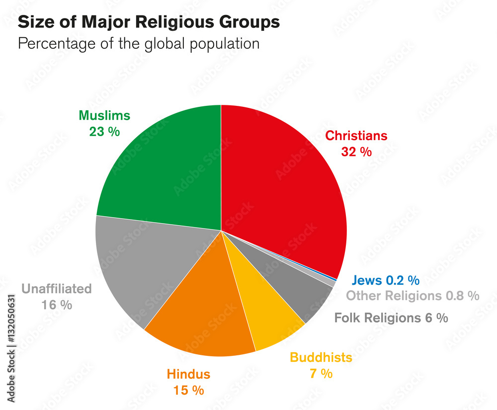 Stock-Vektorgrafik „Sizes of major religious groups. Pie chart ...