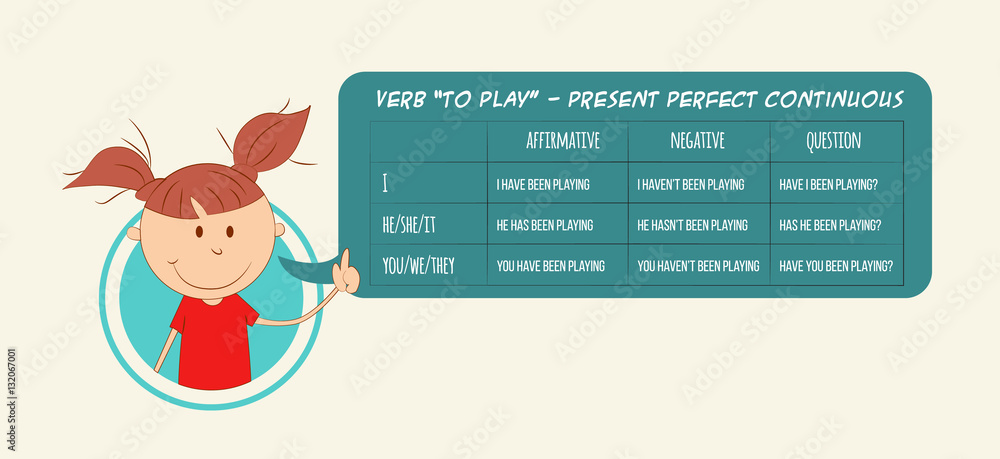 English grammar - verb "to play" in Present Perfect Continuous Tense ...