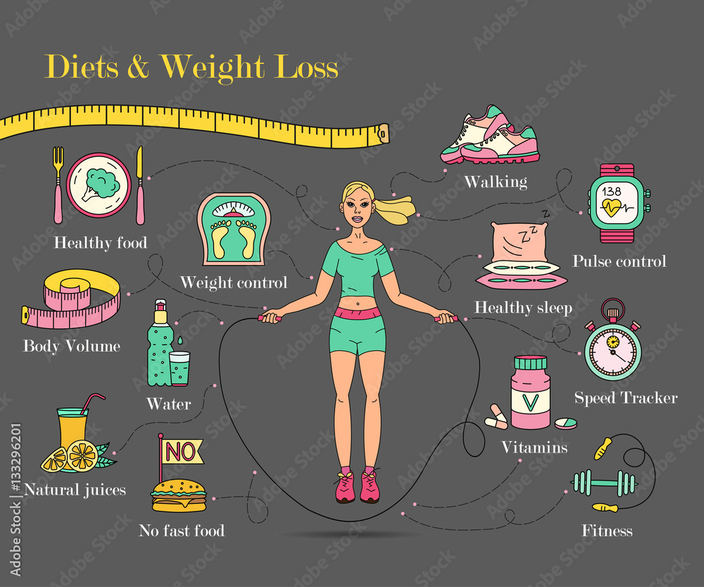 Weight Loss, Diet infographics. Stock Vector | Adobe Stock
