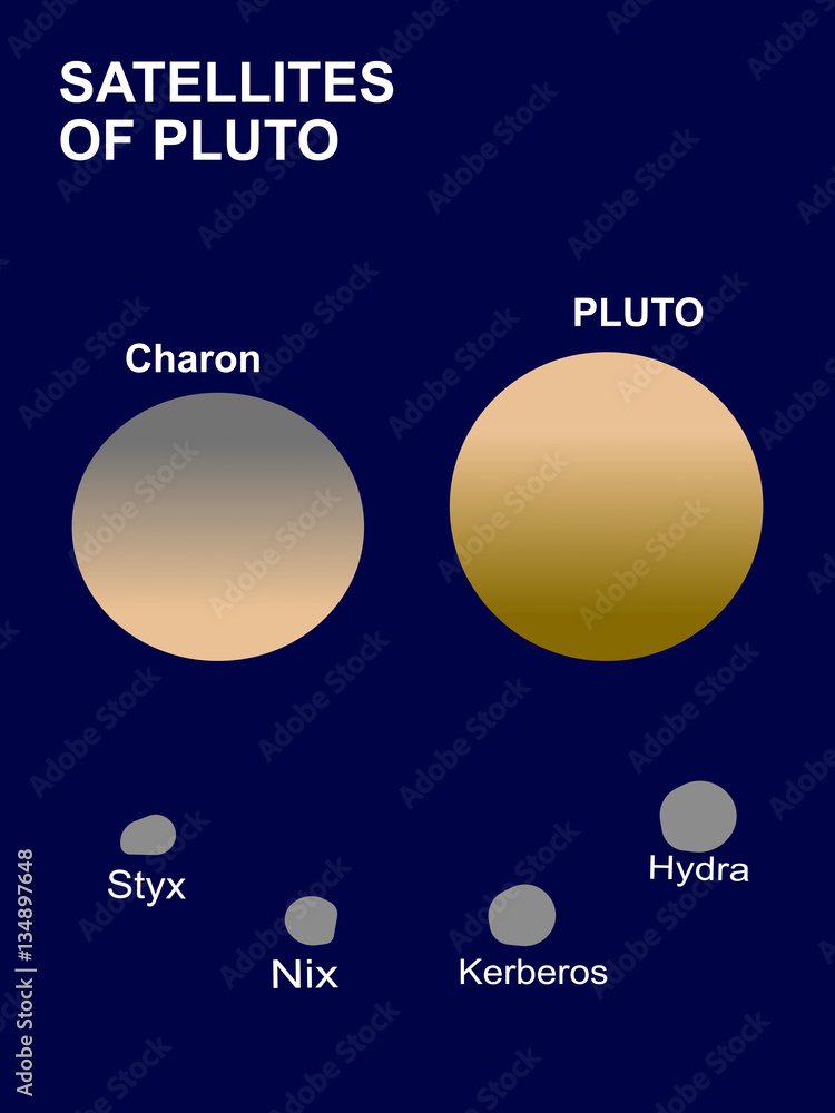 Pluto, a dwarf planet of the Solar System and its satellites or moons ...