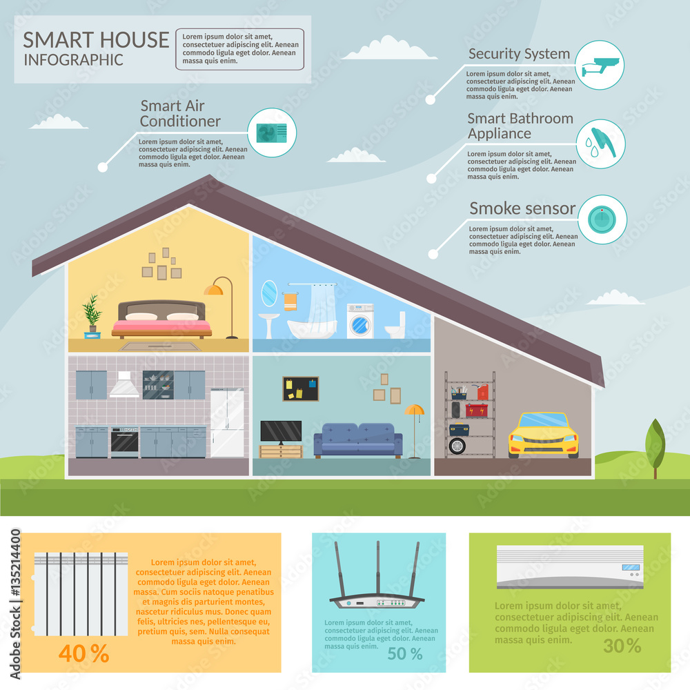 Ecology smart home infographic concept of technology for system air conditioning and security ...