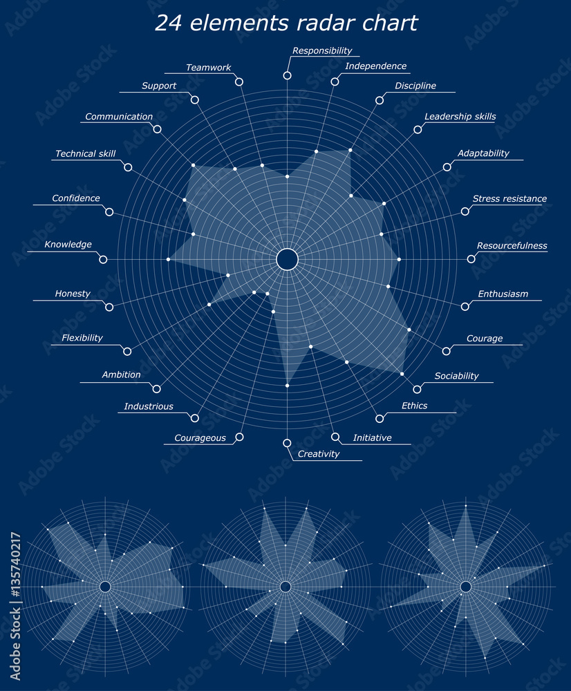 Infographic pattern. 24 elements radar chart. Character personality ...