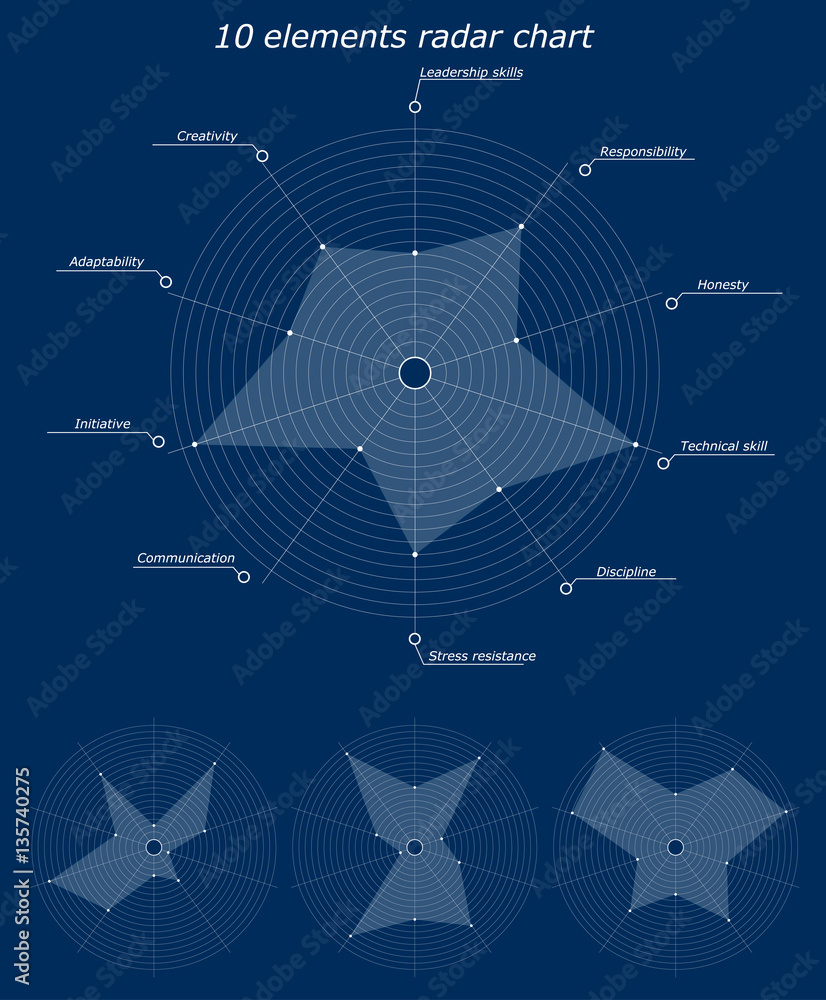 Infographic pattern. 10 elements radar chart. Character personality ...