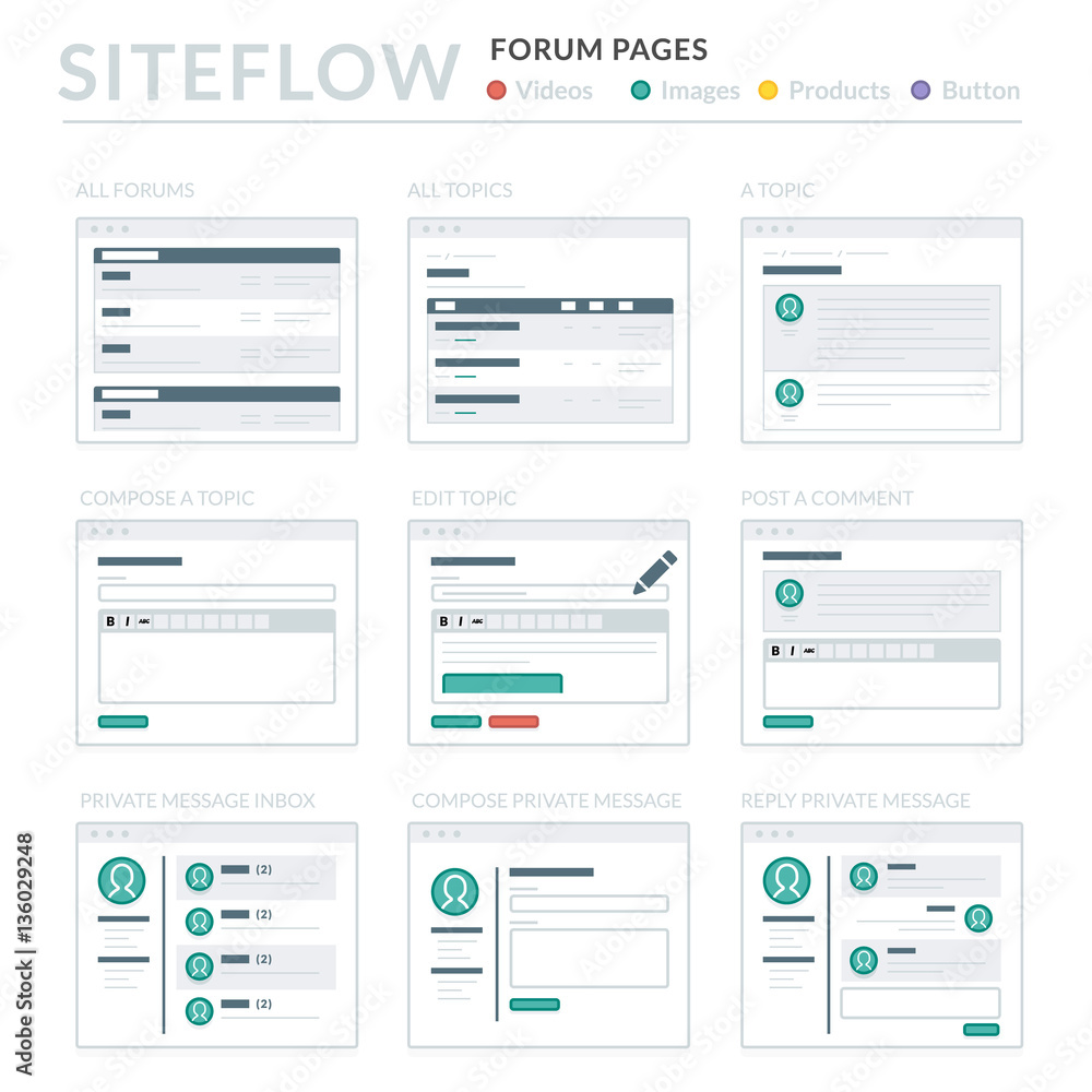 Website Wireframe Layouts UI Kits for Site map and Ux Design Stock Vector | Adobe Stock