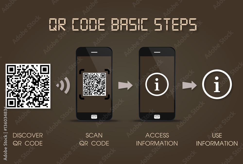 QR code basic steps on smartphone - quick response code infographic ...