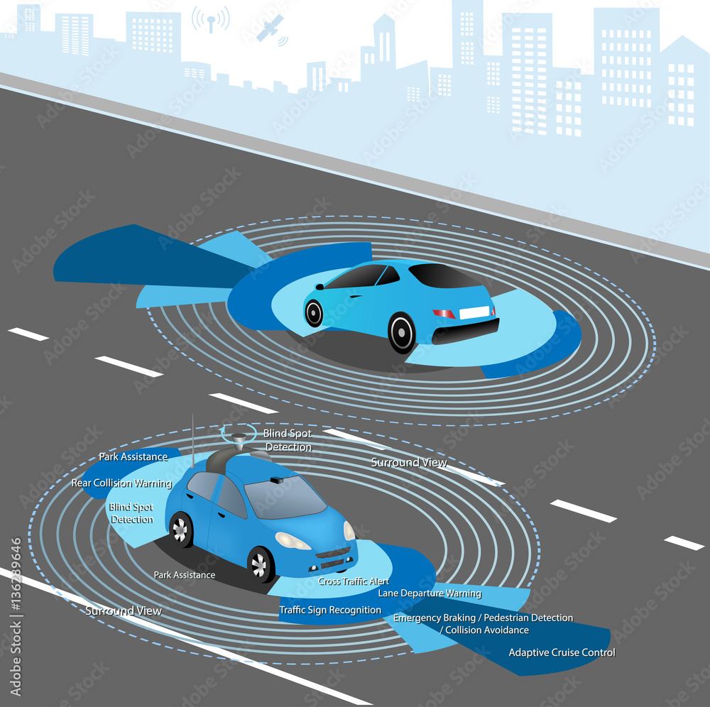 Automobile sensors use in self-driving cars: camera data with pictures ...