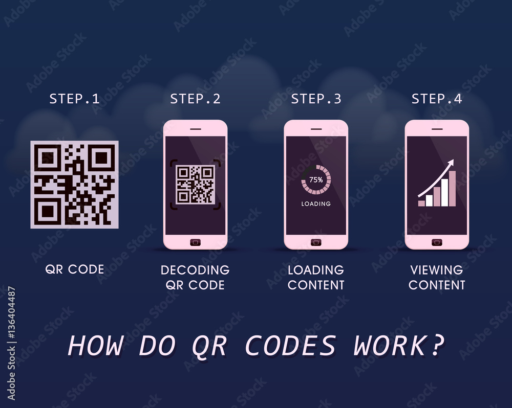 How do QR Codes work? - quick response infographic template with four ...