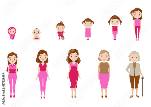female Aging of female characters,cycle of life from childhood to old ...