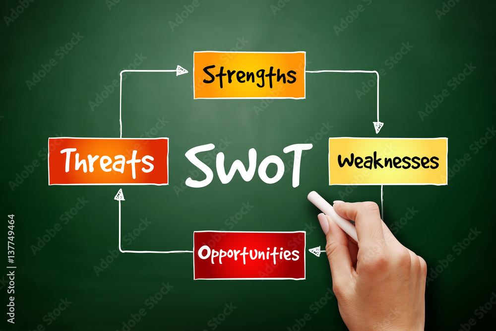 SWOT - (Strengths Weaknesses Opportunities Threats) business strategy ...
