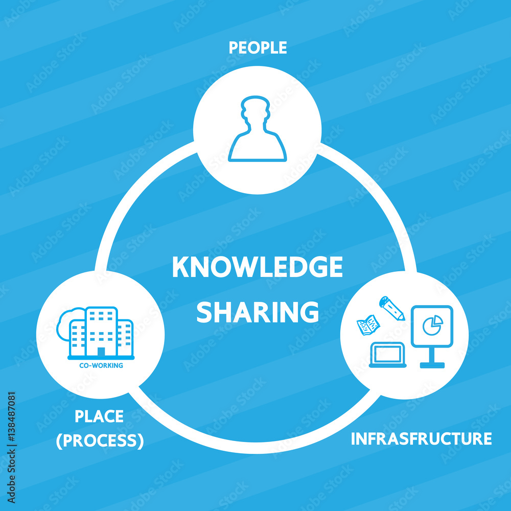 Knowledge sharing vector cartoon design for business Stock Vector ...