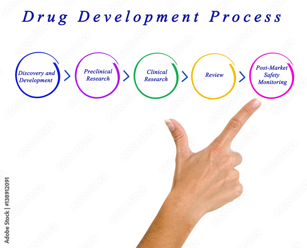 Diagram of Drug Development Process Stock Photo | Adobe Stock