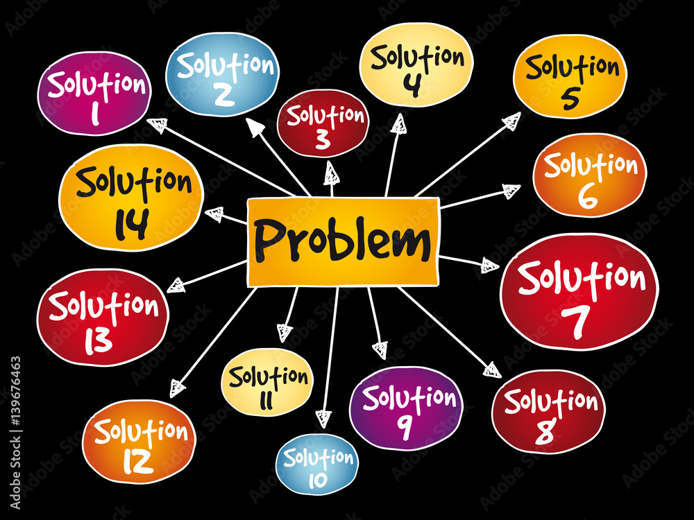 Problem solving aid mind map business concept Stock Vector | Adobe Stock