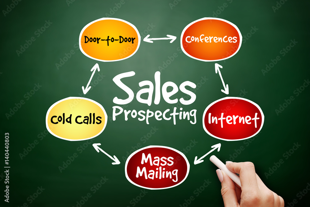 Sales prospecting activities mind map flowchart business concept for ...