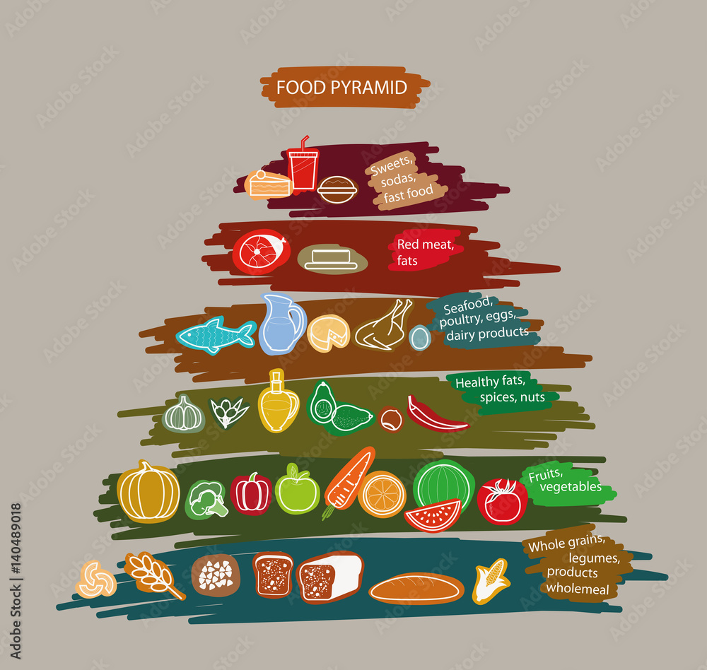 Food pyramid. Stock Vector | Adobe Stock