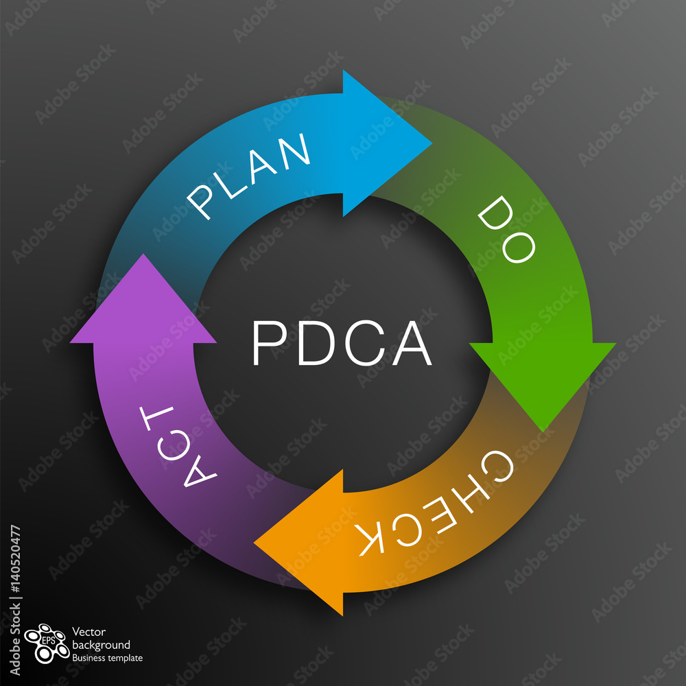 PDCA Diagram #Vector Graphics Stock Vector | Adobe Stock