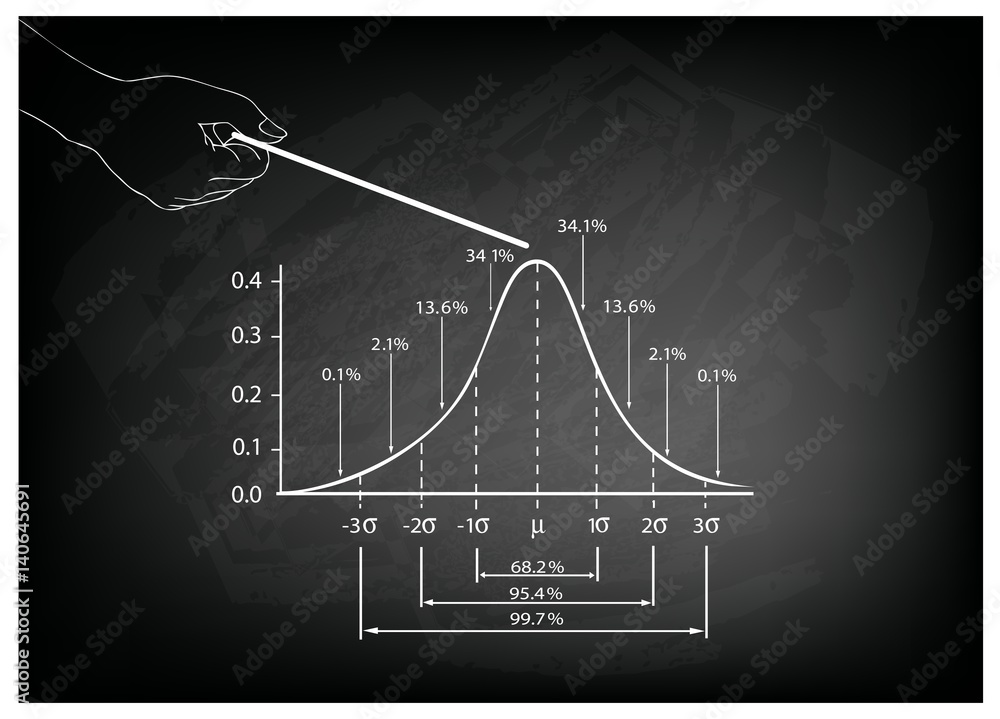 Hand Pointing Standard Deviation Diagram with Sample Size Chart Stock ...