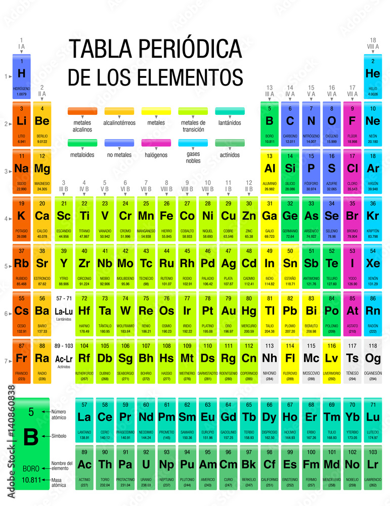 Стоковое векторное изображение «TABLA PERIODICA DE LOS ELEMENTOS ...