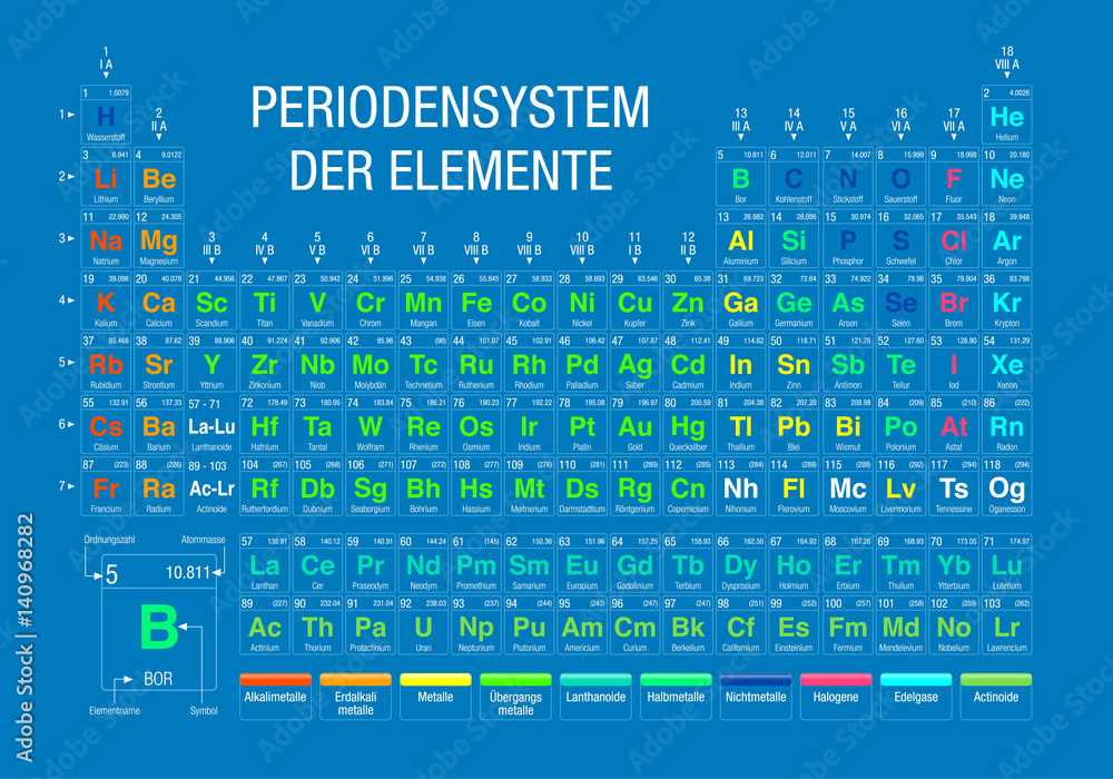 Periodensystem Clipart
