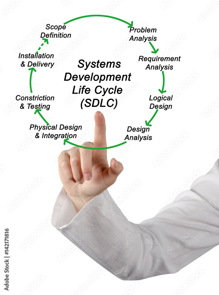 Systems Development Life Cycle (SDLC) Stock Photo | Adobe Stock