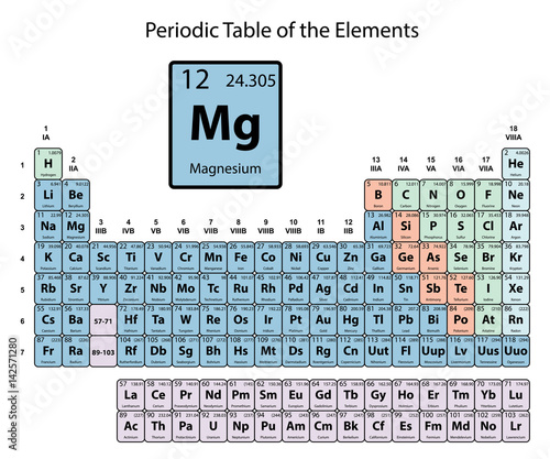 Magnesium big on periodic Table of the Elements with atomic number ...