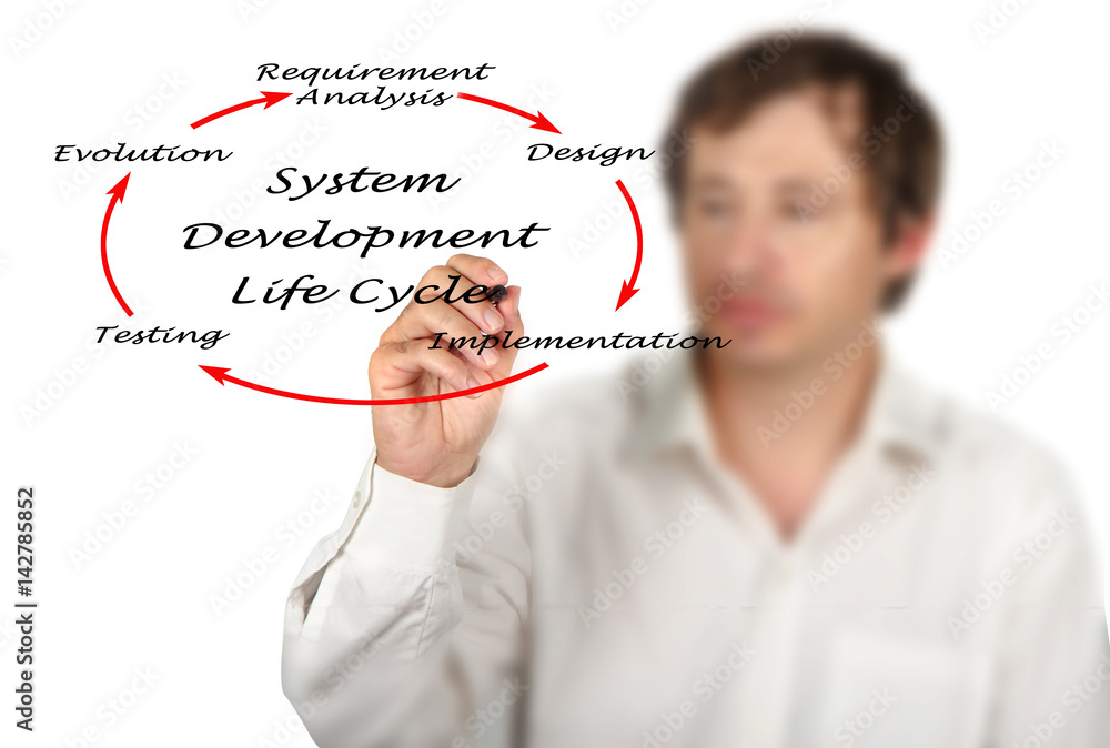 System Development Life Cycle (SDLC) Stock Photo | Adobe Stock
