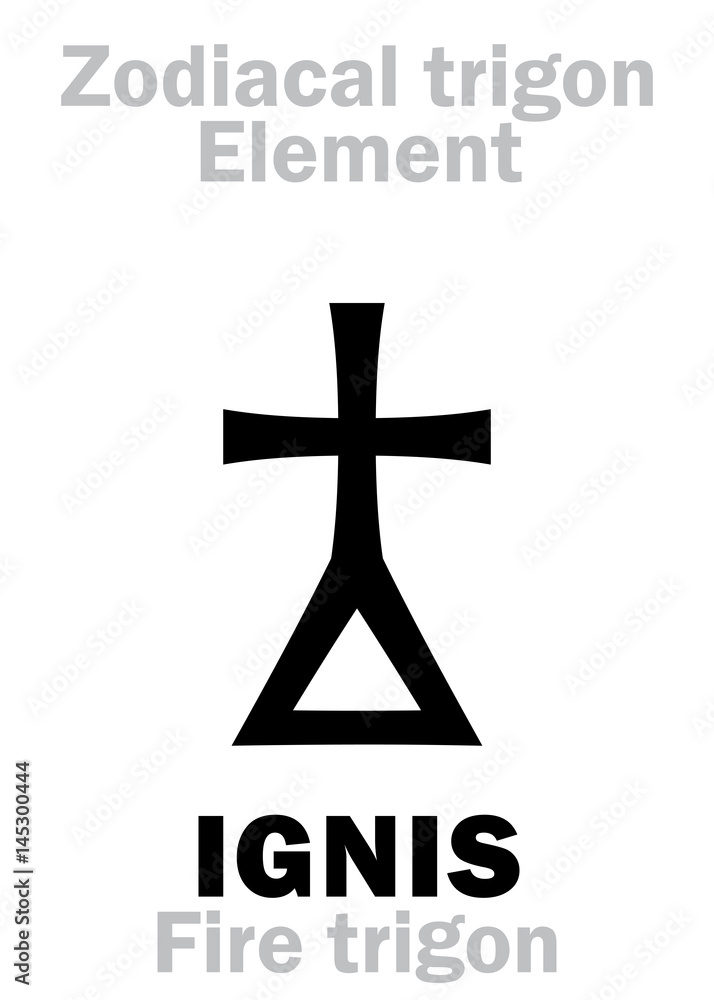 Astrology Alphabet: IGNIS Trigon (Element of Fire / Energy), the ...
