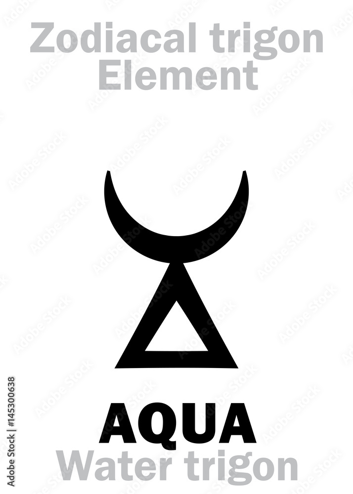 Astrology Alphabet: AQUA Trigon (Element of Water / Soul), the ...