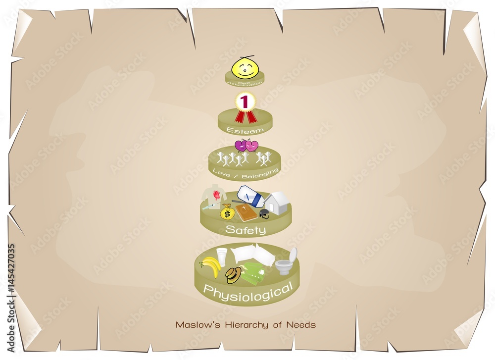 Hierarchy of Needs Chart of Human Motivation Stock Vector | Adobe Stock