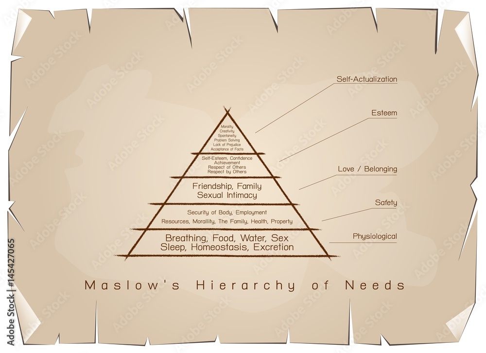Hierarchy of Needs Chart of Human Motivation on Old Paper Stock Vector ...