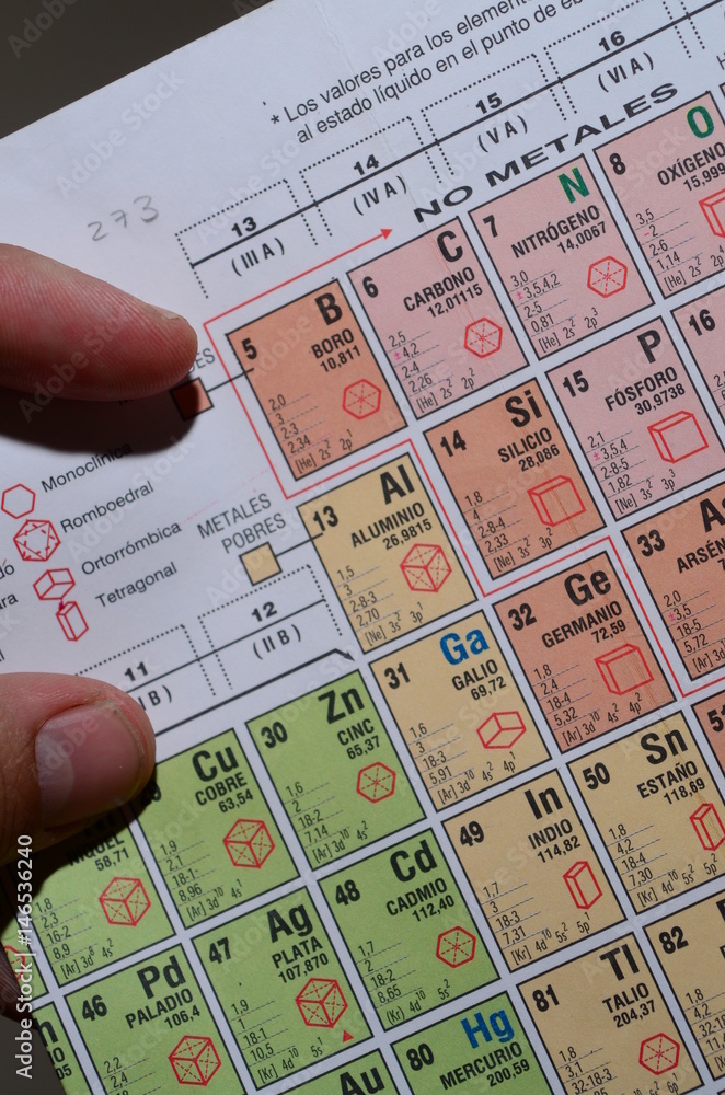 tabla periodica de los elementos Stock Photo | Adobe Stock