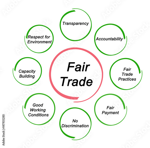 Principles of Fair Trade Stock Illustration | Adobe Stock Principles of Fair Trade Stock Illustration | Adobe Stock