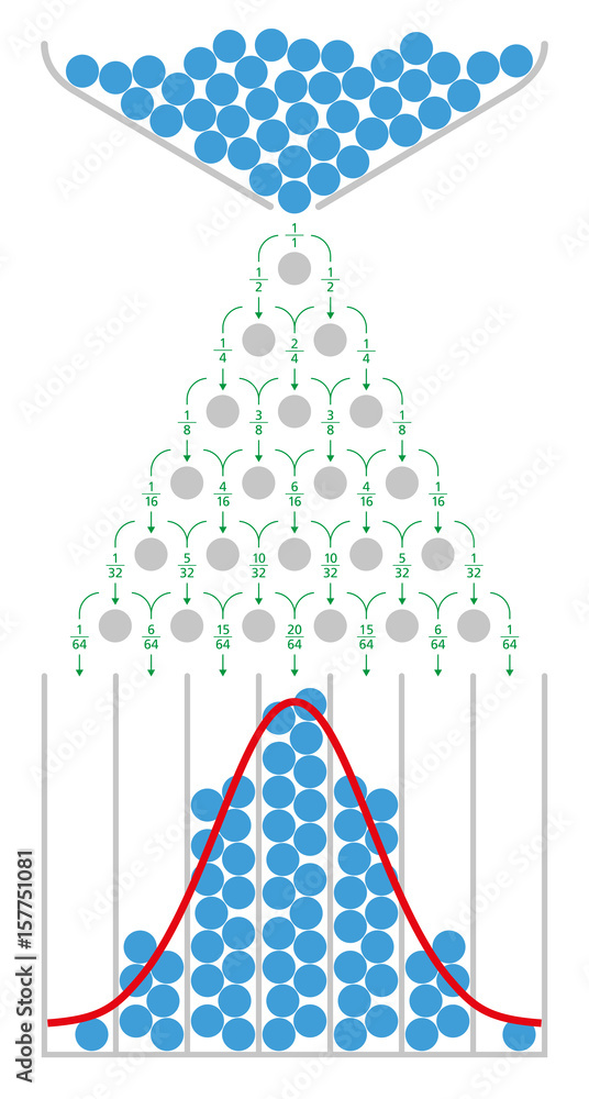 The mathematics of the Galton board with normal distribution and ...