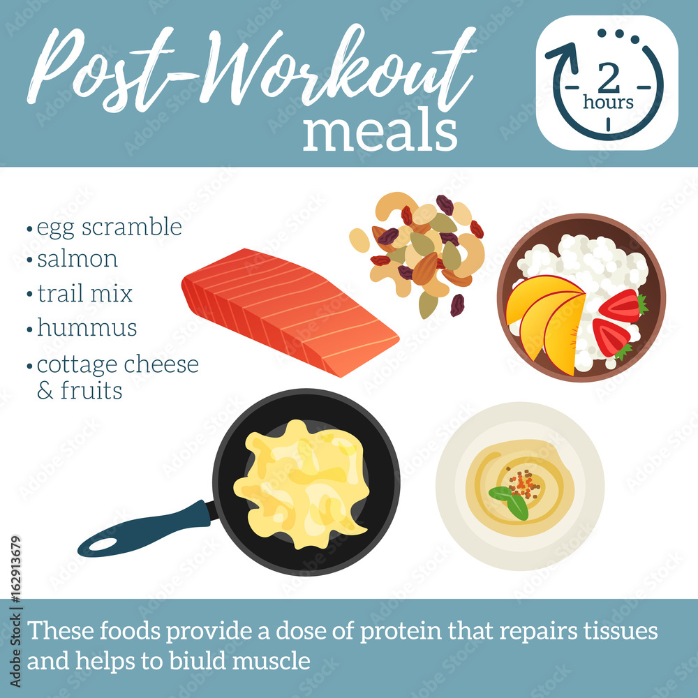 Post-workout meals poster. Best food after sport training. Vector ...