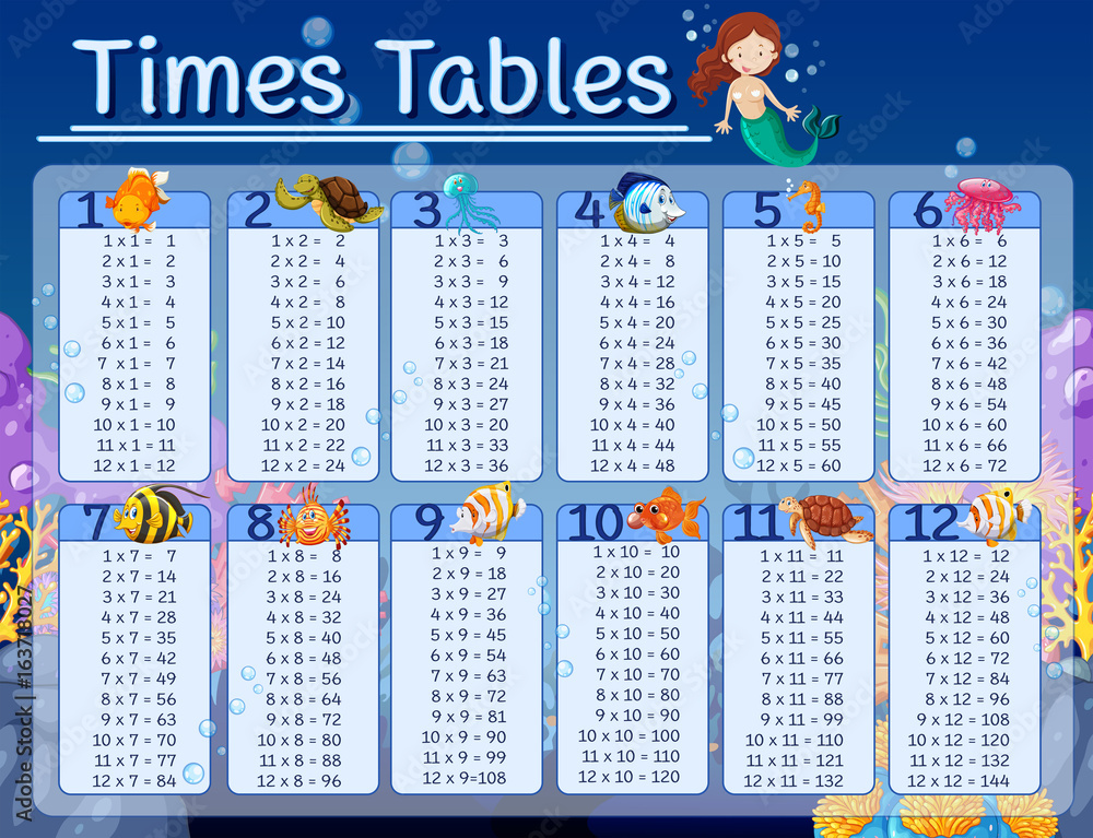 Times tables chart with underwater background Stock Vector | Adobe Stock