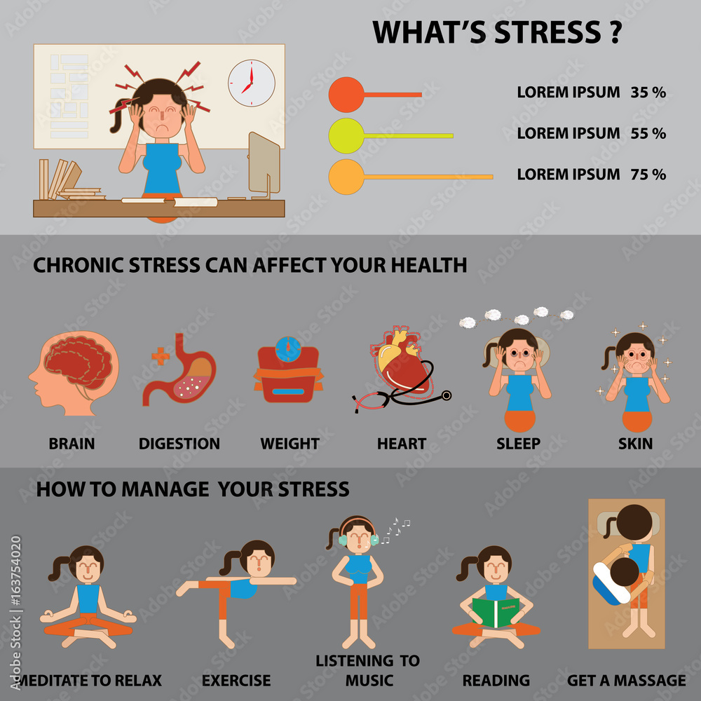 stress infographic Stock Vector | Adobe Stock