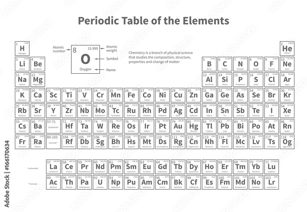 Periodic table of elements. Vector template for school chemistry lesson ...