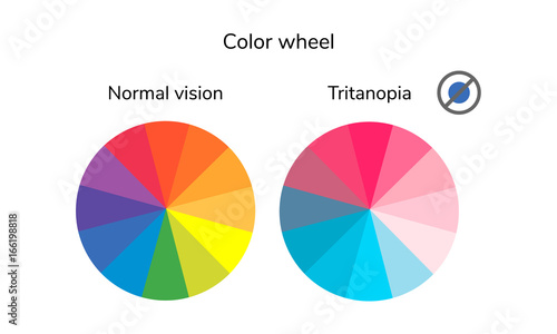 vector illustration, infographics, color wheel, palette, normal vision ...