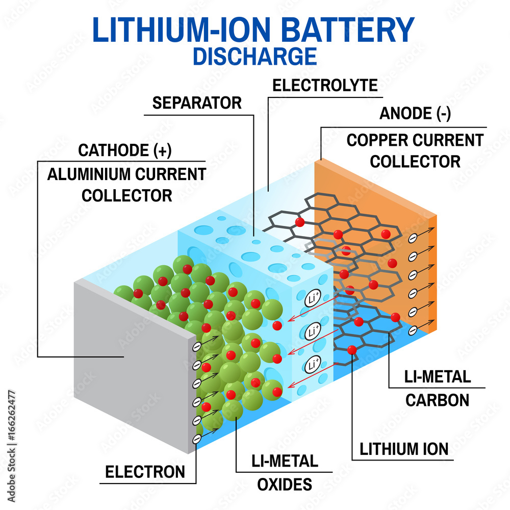 Li ion Battery Diagram Stock Vector Adobe Stock Li ion Battery Diagram Stock Vector Adobe Stock