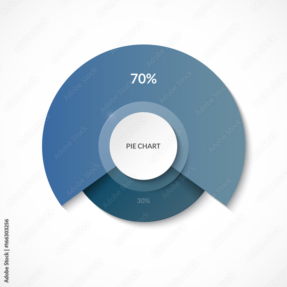 เวกเตอร์ Stock Pie chart. Share of 70% and 30%. Circle diagram for ...