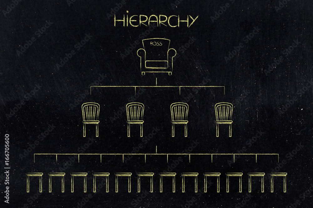 organization chart with different chairs for boss, managers and ...